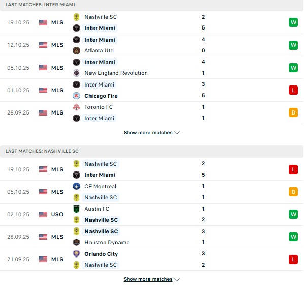 Inter Miami vs Nashville nhận định trận đấu 07h00 hôm nay