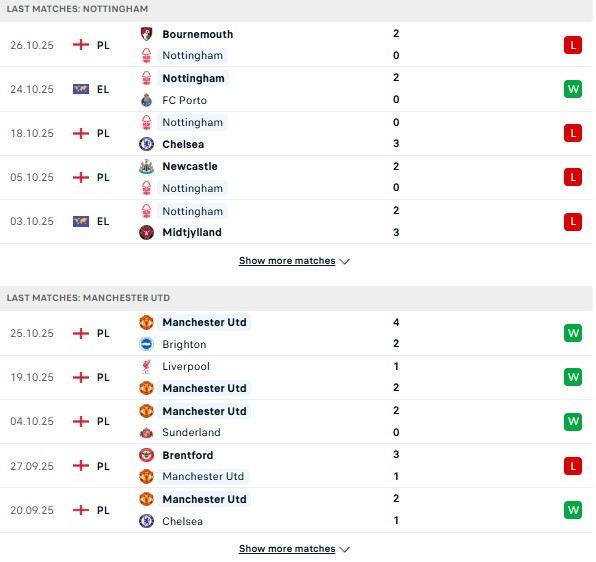 Nottingham vs Manchester United nhận định trận đấu 22h00 hôm nay