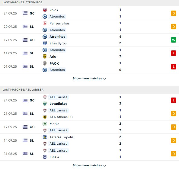 Atromitos vs AEL Larisa nhận định trận đấu 22h00 đêm nay