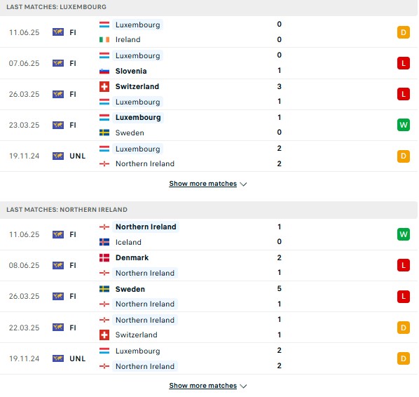 Luxembourg vs Bắc Ireland nhận định kết quả vào 01h45 05/09