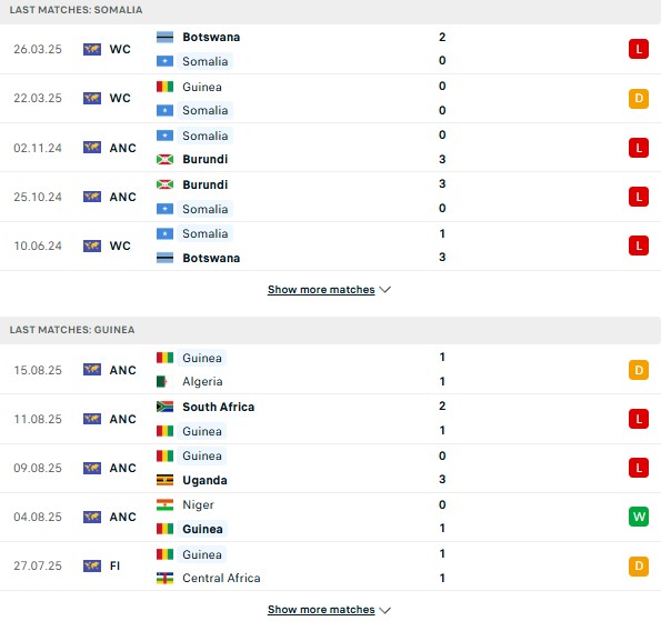 Somalia vs Guinea nhận định trận đấu 19h00 hôm nay